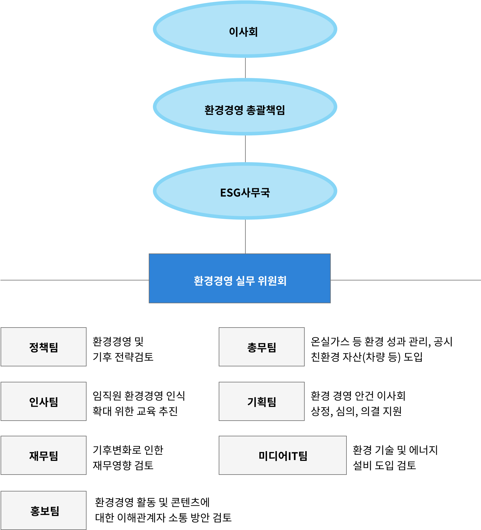 Environmental : SBS ESG