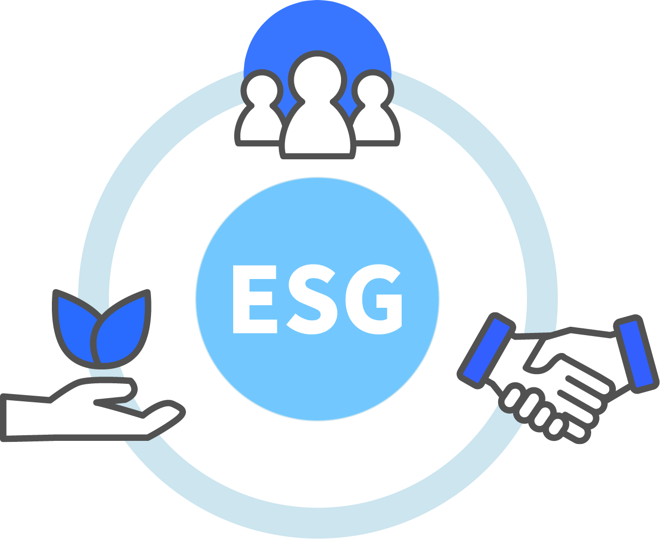 ESG : SBS ESG